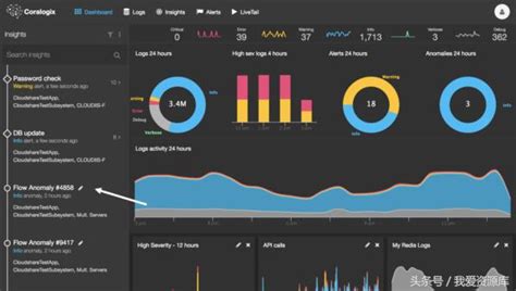 Java開發：5個新的java異常檢測工具，你知道幾個呢？ 每日頭條
