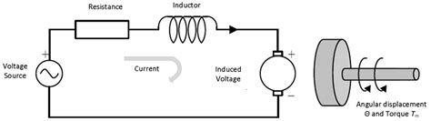 Mathematical Model Of Bldc Motor Download Scientific Diagram