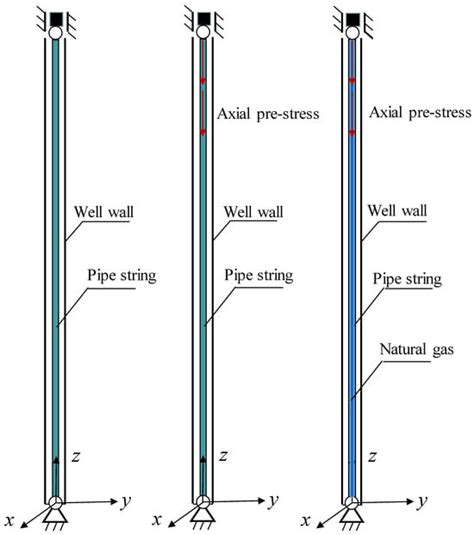 Analysis Of Force Characteristics And Influencing Factors Of Gas