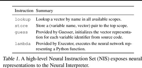 Table 1 From Neural Interpretation Of Generic Source Code Semantic Scholar