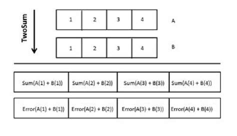 Figure 1 From Acceleration Of Accurate Floating Point Operations Using