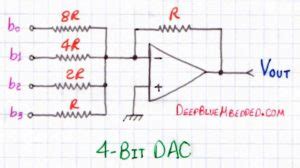 Digital To Analog Converter DAC Waveform Generation With MCU