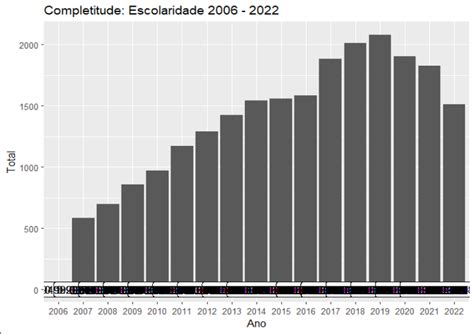 ggplot2 como alterar rótulos de dados no ggplot r stack overflow
