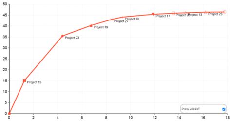 Graphing Examples Analytica Docs