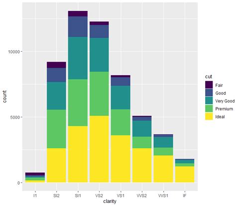 R Move Axis Title Towards Plot And Keep Combmatrix Labels Stack