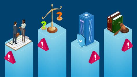 Emerging Risks Hub Future Trends And Risks Cfc