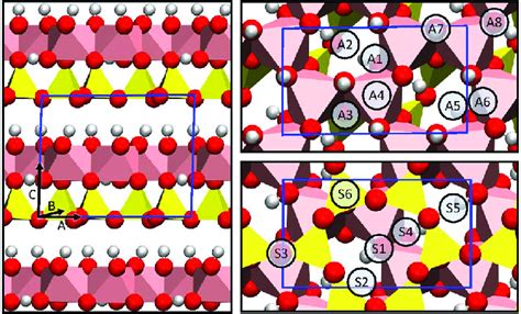 Representation Of The Kaolinite Structure The Hydrogens Are Sketched Download Scientific