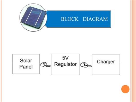 Solar Mobile Charger Ppt Home Utilities Personal Finance