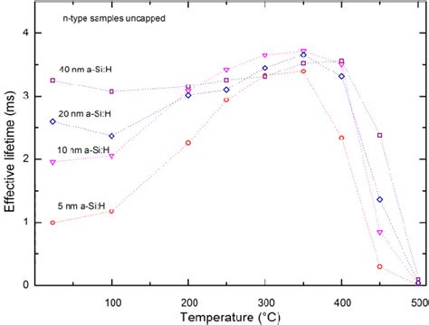 Figure 1 From Neutron And X Ray Reflectometry Investigations Of Amorphous Silicon Based Surface