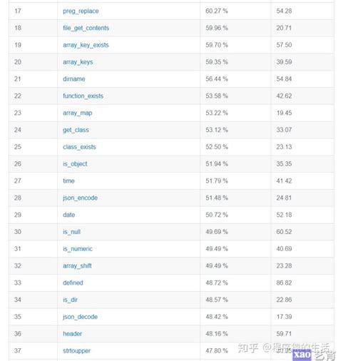 最常用的php框架牛人整理的100个最常用的php函数 Csdn博客