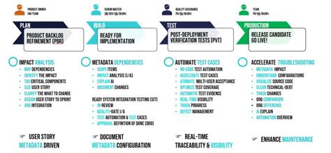 Elevating Software Development Success 🚀 Marc 💥 Attias