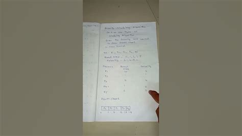 Operating System In Scheduling Algorithm Priority Scheduling