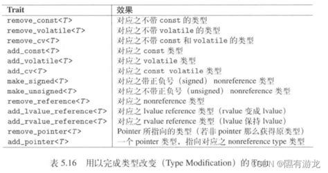 C11学习笔记（4）——通用工具下limit标准库c Csdn博客