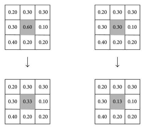 An Illustration To Demonstrate The Effect Of Removing Noise By