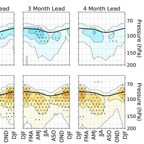 Seasonality Of The Quasi‐biennial Oscillation Qbo Impact On Longwave Download Scientific