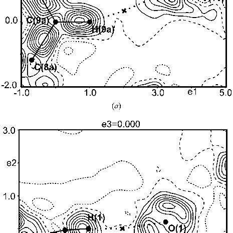 Sections of area Â A of dynamic deformation densities see Download Scientific