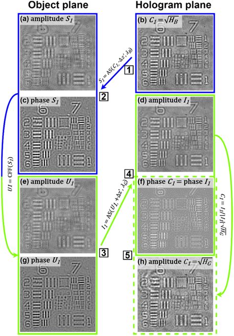 first 4 steps of the proposed algorithm when considering an usaf phase