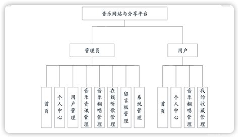 基于java springboot的音乐分享平台 基于java的校园音乐分享平台 csdn博客