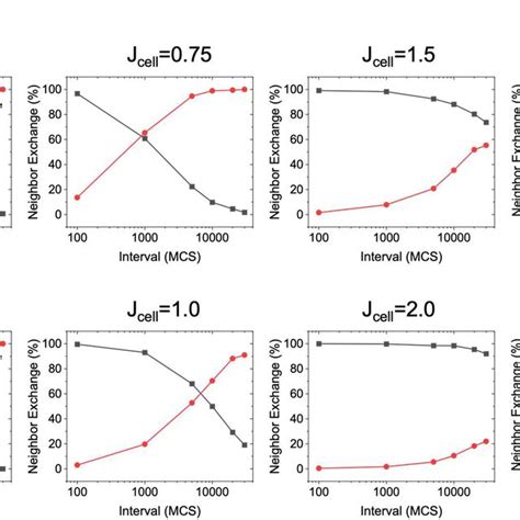 Potts Simulations Of Single Cells Aggregates And Monolayers For A Download Scientific Diagram