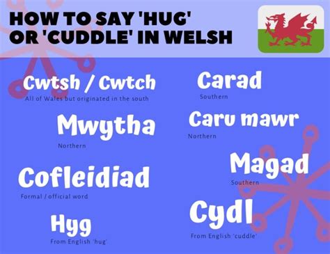 How To Say Hug” Or Cuddle” In Welsh We Learn Welsh How To Say Hug” Or Cuddle” In Welsh We Learn Welsh