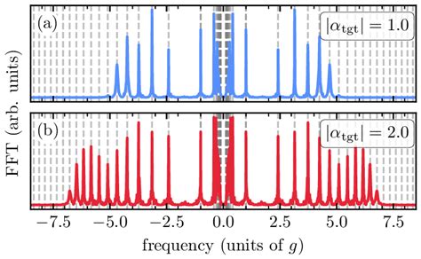 Spectra Of The Optimized Pulses For Optimization Towards Maximally Download Scientific Diagram
