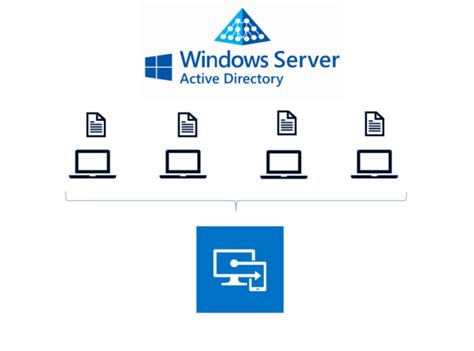Enrolling Devices Into Intune Via Gpo