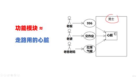 软件开发中的糊涂用语 01 功能模块 Csdn博客 软件开发中的糊涂用语 01 功能模块 Csdn博客