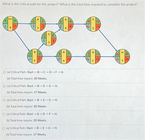 Solved What Is The Critical Path For This Project What Is Chegg