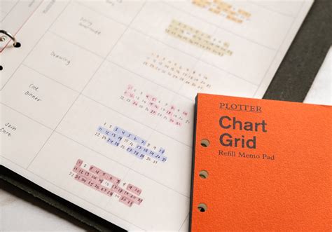 Introducing A Chart Grid Refill With Mm Grid Plotter Usa
