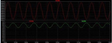 Solved T This Is Input And Output Signal How Can I Get Chegg Com