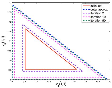 Reversible Investment Monotone Operator And Convergence Download