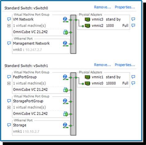 Hpe Simplivity Networking Explained Bitcon It Consultants