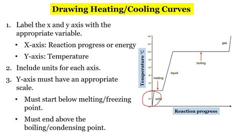Thermochemistry Drawing Heating And Cooling Curves Youtube
