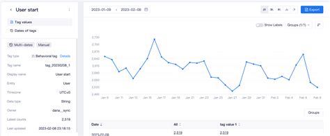 Tags Thinkingdata