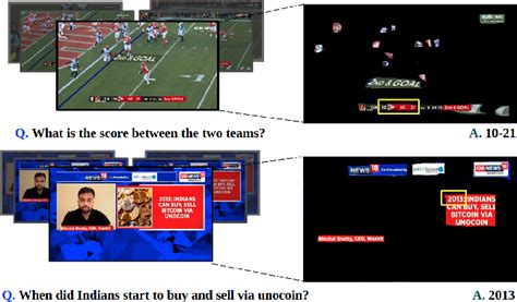 understanding video scenes through text insights from text based video question answering