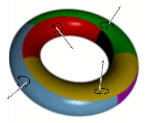 4 Assigning Mesh Currents To Faces As Circulations Download Scientific Diagram