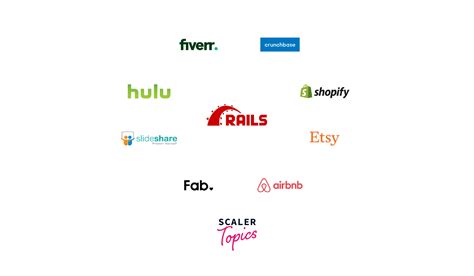 Ruby On Rails Vs Javascript Which One Is Best Scaler Topics