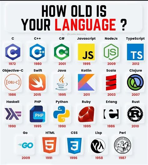 Sombika Singh On Linkedin Sombika Engineering Cse Btech