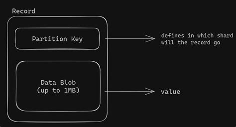 Aws Saa 27 Kinesis Data Streams Overview On Kinesis Data Streams By