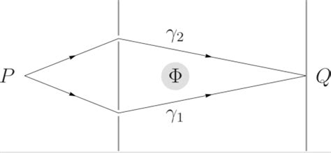 A Plane Projection Of The Standard Magnetic Aharonovbohm Effect Apparatus Download Scientific