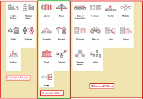 design patterns and code review design patterns scalability and common… by vanika awasthi