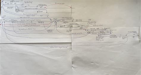 The Flash Timeline Rtheflashtv The Flash Timeline Rtheflashtv