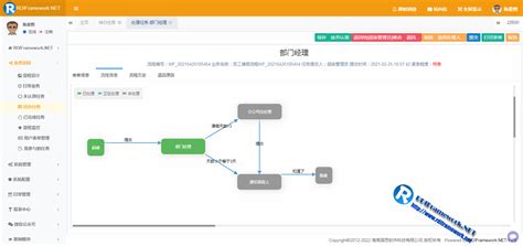 rdiframework ━ 快速信息化系统开发框架 ━ 工作流程组件web业务平台 快速开发框架 博客园