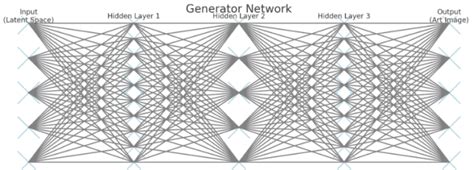 Generative Adversarial Networks Crafting Art With Python And Ai Code