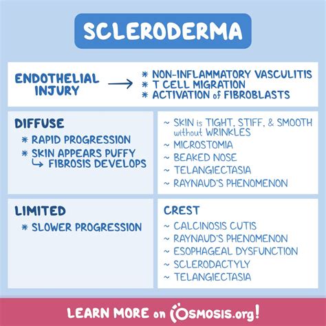 Osmosis On Twitter Scleroderma Is A Rare Autoimmune Disorder In Which