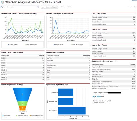What Is A Salesforce Dashboard Einstein Hub SalesForce Guide