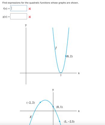 Answered Find Expressions For The Quadratic Functions Whose Graphs Are