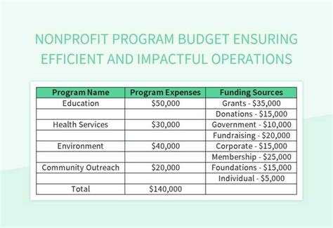 Optimizing A Nonprofit Program Budget For Maximum Efficiency And Impact Excel Template Free