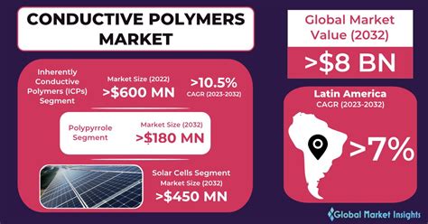 Rising Emphasis On Single Use Plastics Management And Recycling Activities To Increase Circular