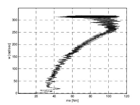 Dynamic Speed Torque Mechanical Diagram Download Scientific Diagram